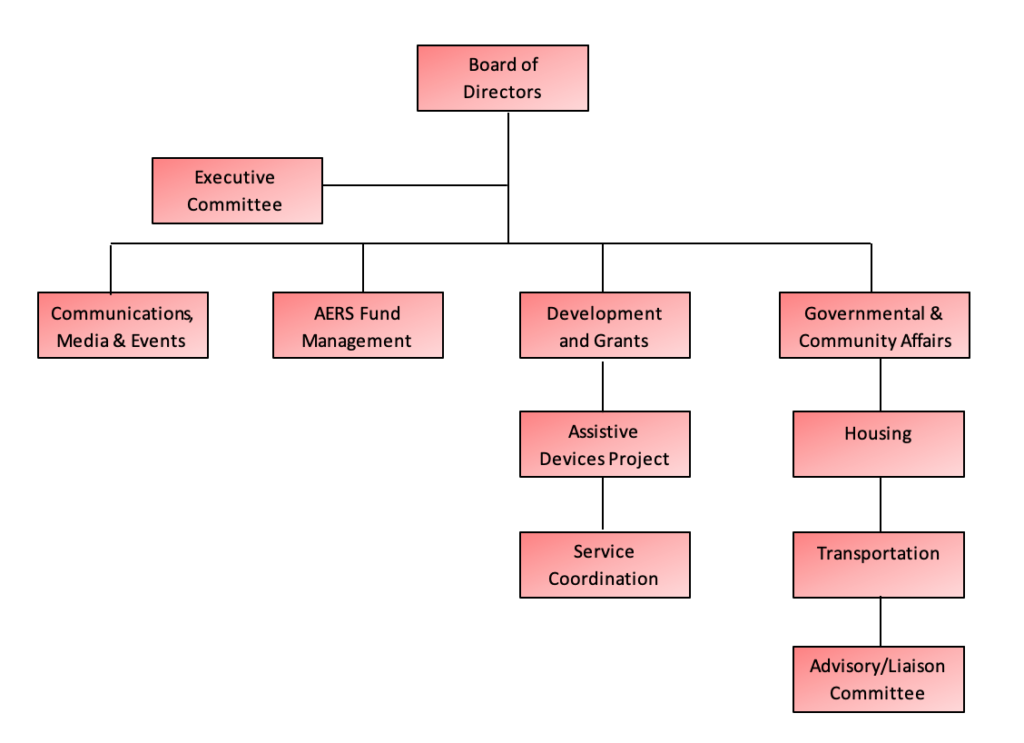 Volunteer - Advocates for the Aging of Frederick County